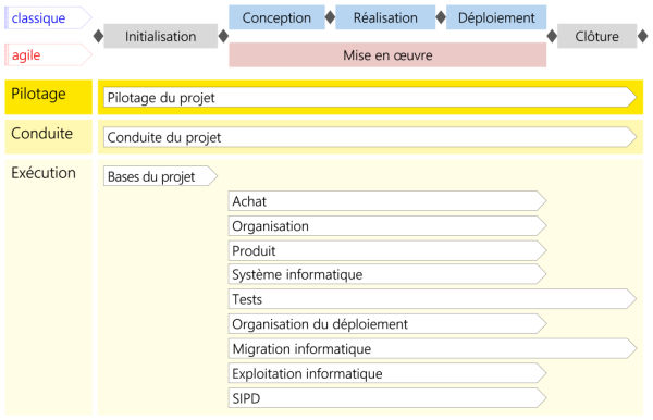 HERMES quelles sont les phases et les jalons de la méthode| QRP