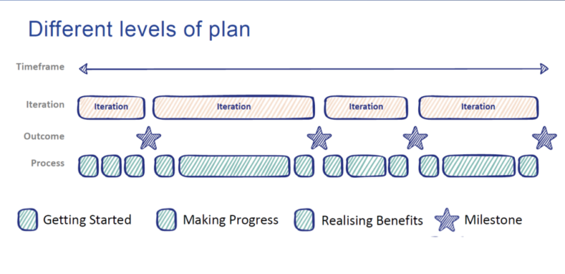 Planning an Agile Change Initiative? 3 Steps You Have to Consider