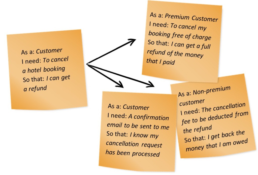 What Is A User Story And How To Write A User Story 