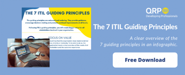 ITIL 4. What is the Continual Improvement Model?